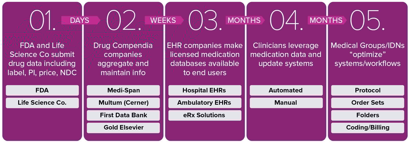 EHR Solutions | Precision AQ