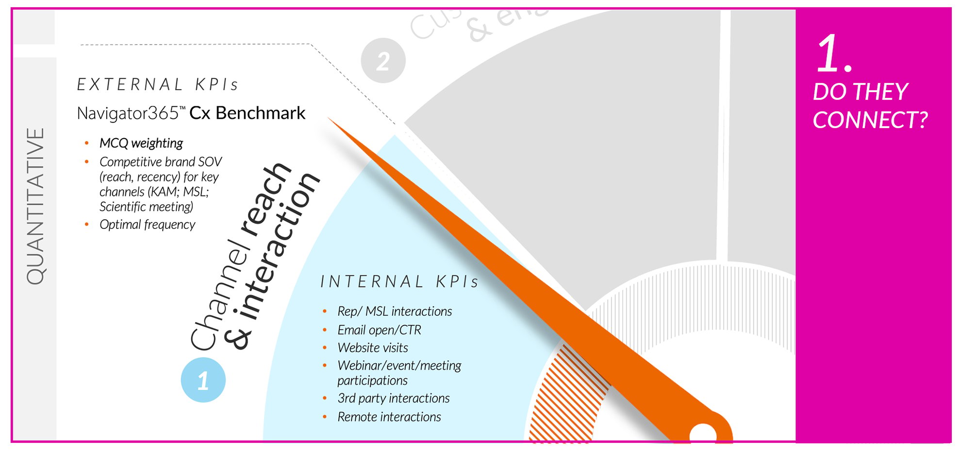 The importance of a holistic KPI framework for demonstrating business ...