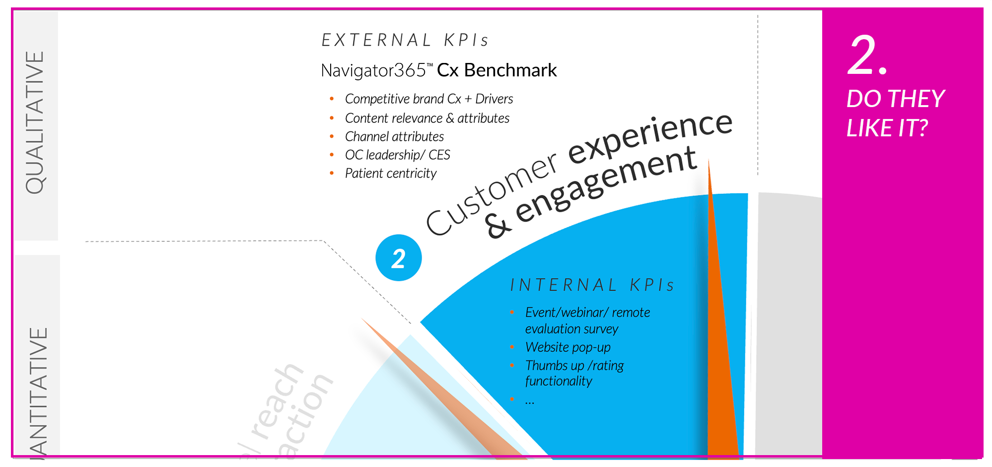 The importance of a holistic KPI framework for demonstrating business ...