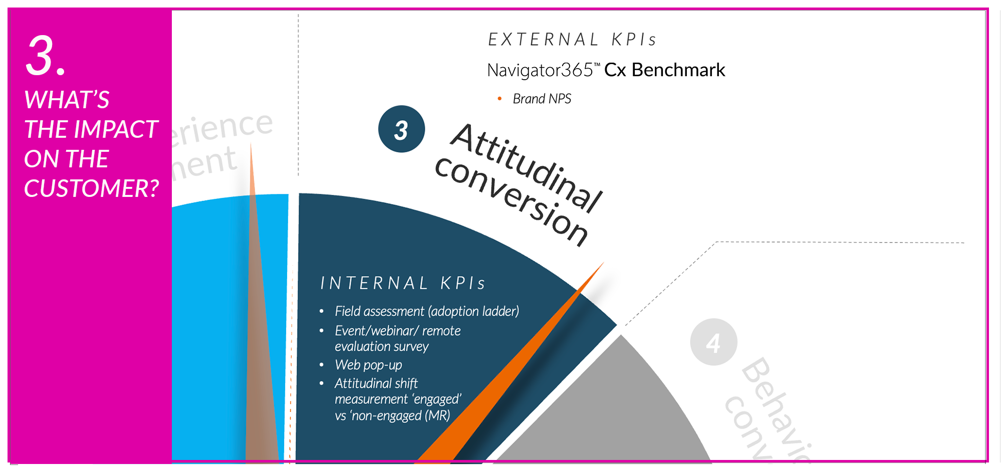The importance of a holistic KPI framework for demonstrating business ...